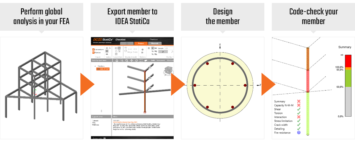 Import concrete details and members from SAP2000 concrete | IDEA StatiCa