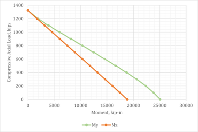 Temporary Splice Connection (AISC) | IDEA StatiCa