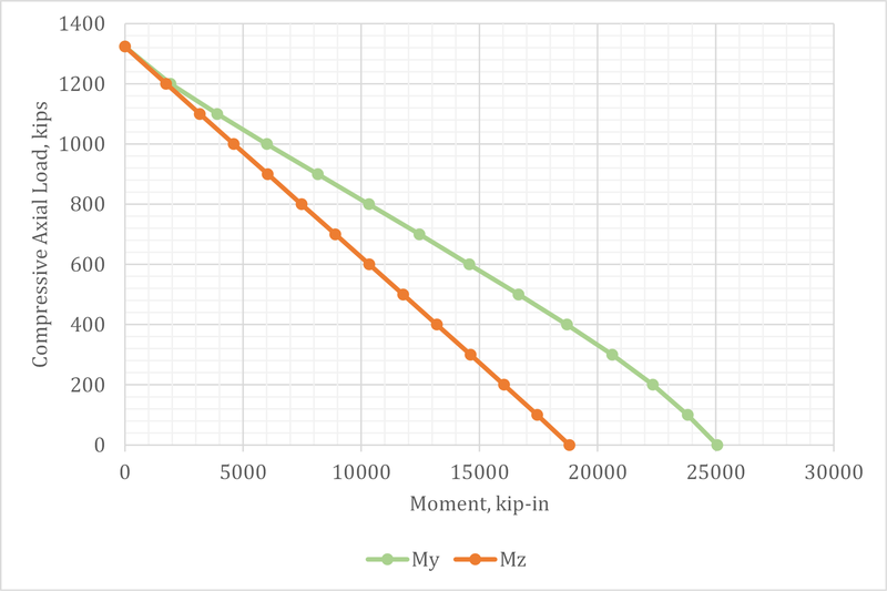 Temporary Splice Connection (AISC) | IDEA StatiCa
