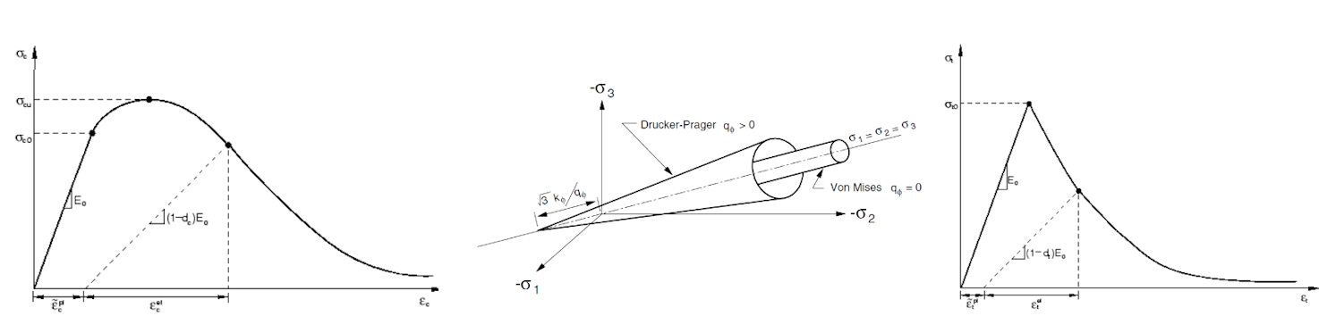 Assessing bridge deviator strength: IDEA StatiCa vs. ABAQUS simulations ...
