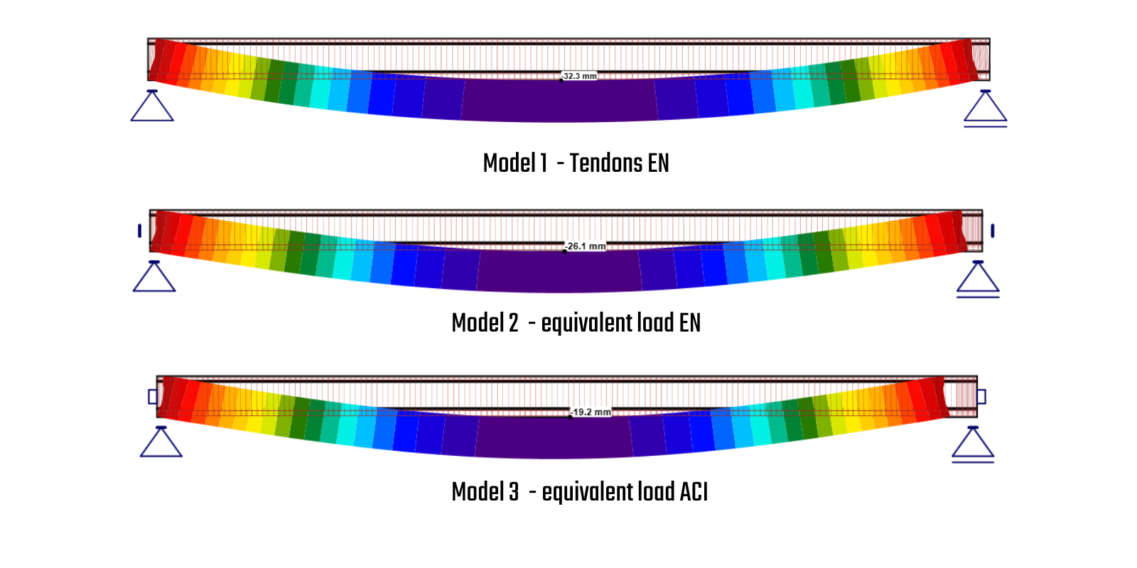 Equivalent Load Method | IDEA StatiCa