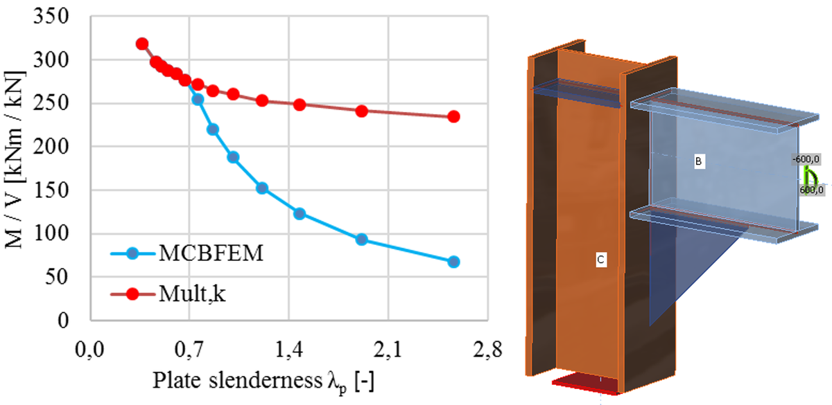 Buckling analysis (EN) | IDEA StatiCa