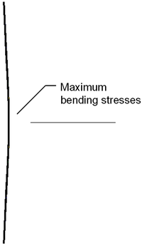 Learning Module: Prying action | IDEA StatiCa