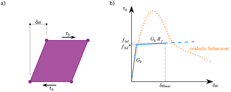 Finite element types | IDEA StatiCa