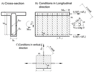 Shear | IDEA StatiCa