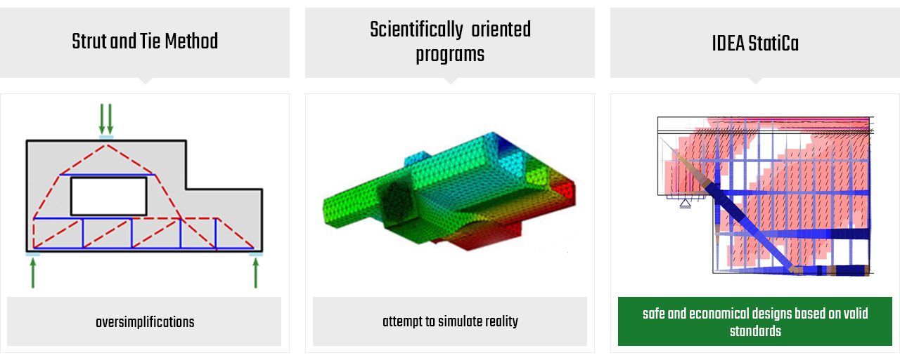 Concrete verifications | IDEA StatiCa