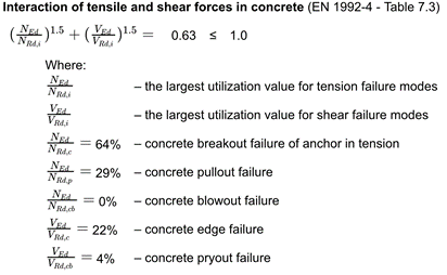Anchorage formulas, tooltips | IDEA StatiCa