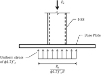 Base Plate Connections (AISC) | IDEA StatiCa