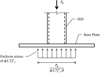 Base Plate Connections (AISC) | IDEA StatiCa