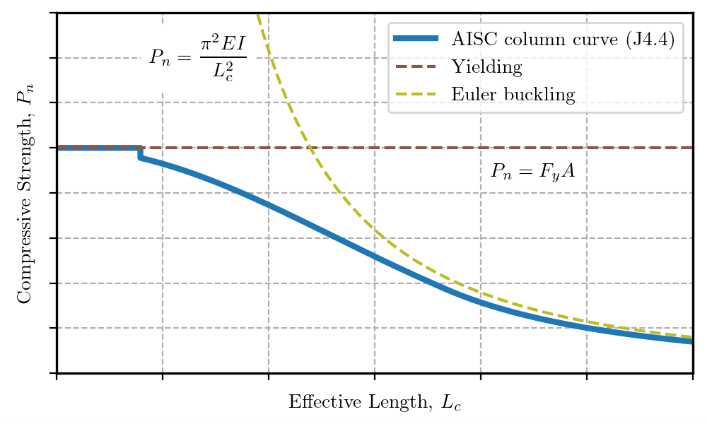 Learning Module: Buckling | IDEA StatiCa