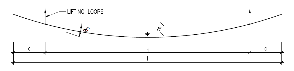 Lateral stability of long prestressed concrete beams during lifting ...