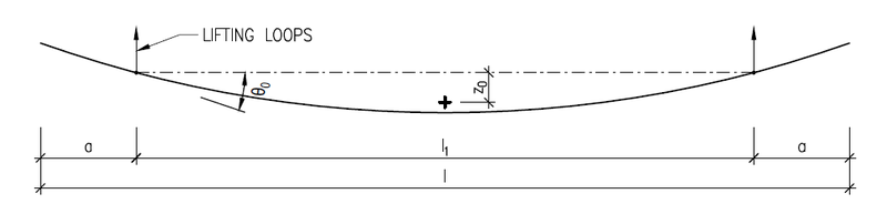 Lateral stability of long prestressed concrete beams during lifting ...