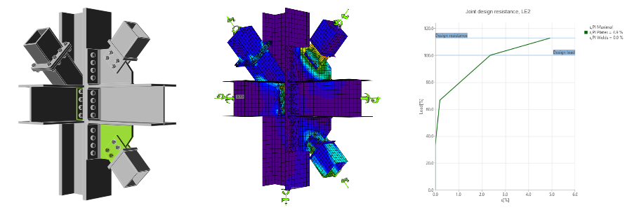 Steel joint design resistance (AISC) | IDEA StatiCa