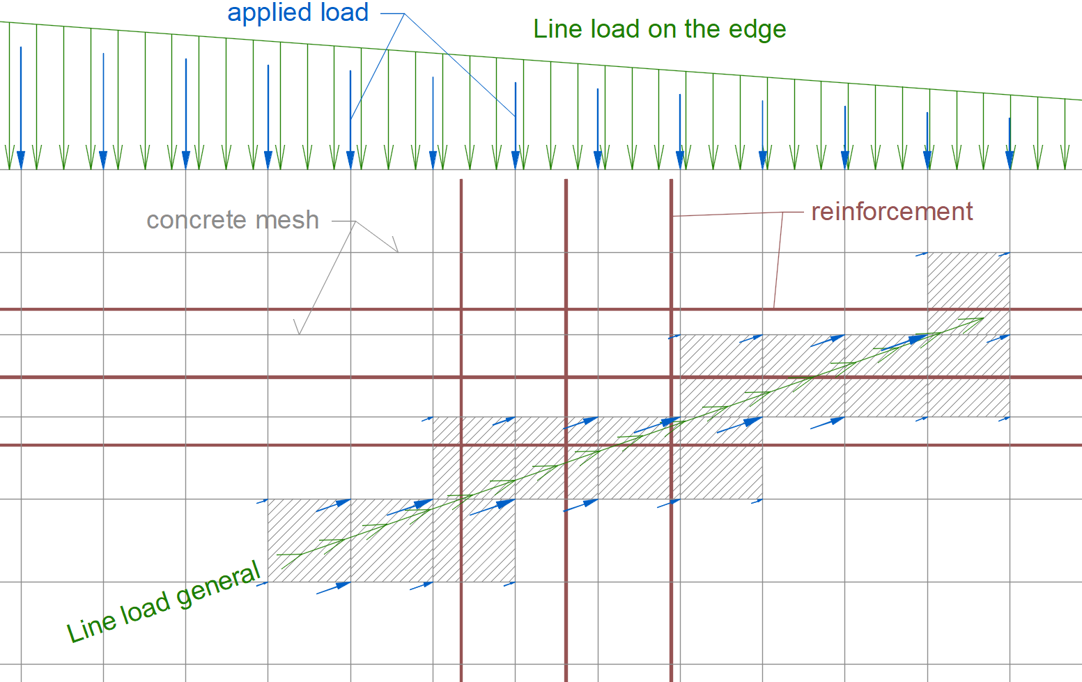 General description of Load impulses in Detail application | IDEA StatiCa