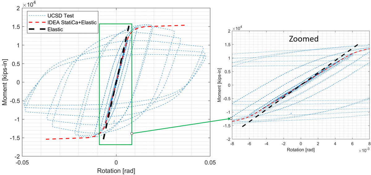 CBM of Prequalified Rigid Steel Connections (AISC) | IDEA StatiCa