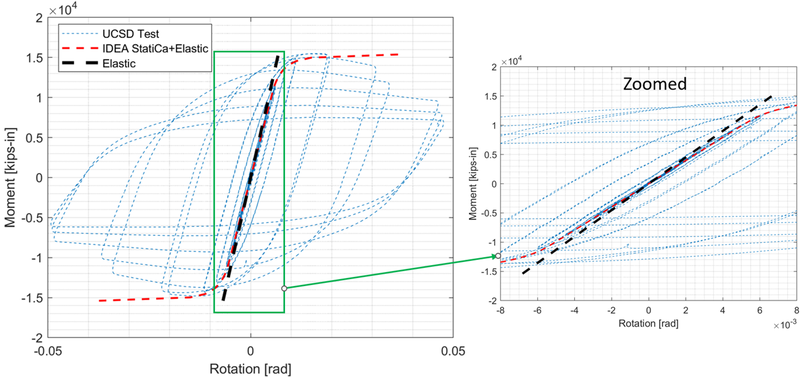 CBM of Prequalified Rigid Steel Connections (AISC) | IDEA StatiCa