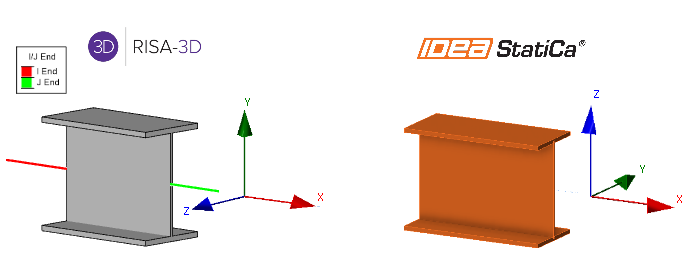 RISA-3D import into IDEA StatiCa | IDEA StatiCa