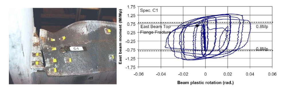 Welded Unreinforced Flange-Welded Web (WUF-W) Prequalified Connection ...