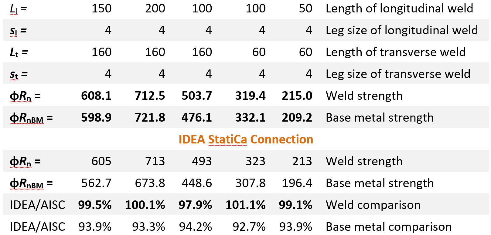 Welded splice (AISC) | IDEA StatiCa