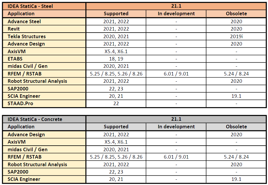 'IDEA StatiCa Checkbot | IDEA StatiCa