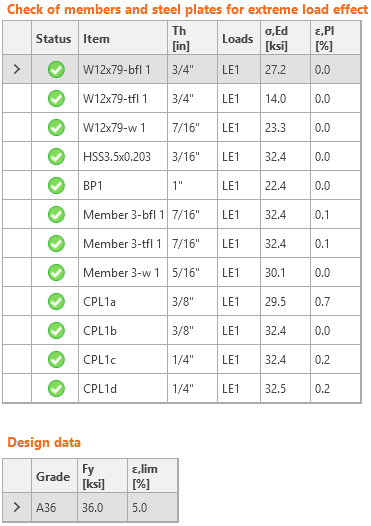 Column base plate in braced bay – LRFD | IDEA StatiCa