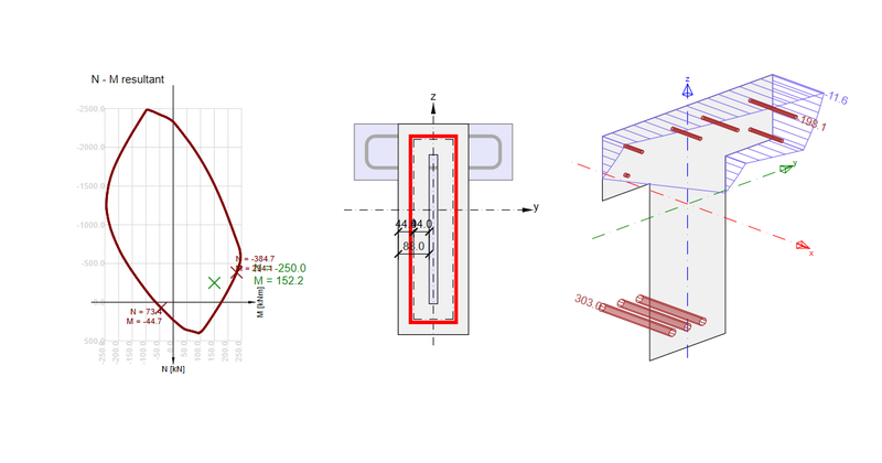 ULS results in RCS - Capacity N-M-M, Shear, Torsion, Interaction ...
