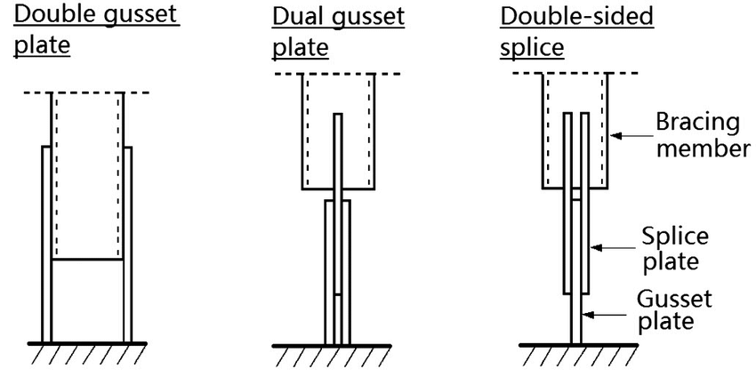 Gusset plate - what's the big deal? | IDEA StatiCa