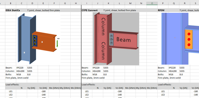 Industry standard in connection design | IDEA StatiCa