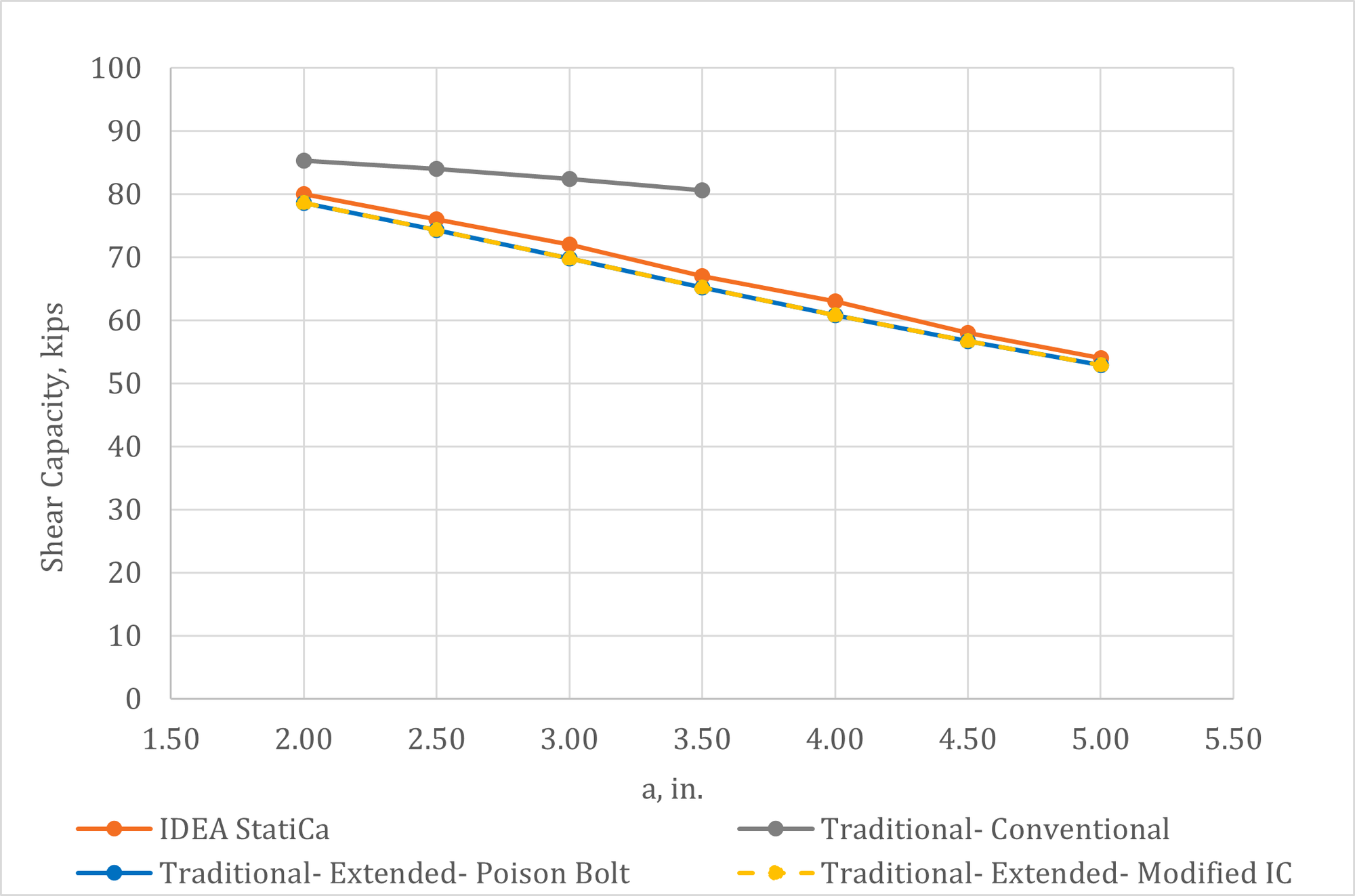 Single Plate Shear Connections | IDEA StatiCa