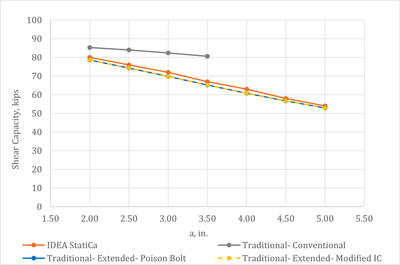 Single Plate Shear Connections | IDEA StatiCa