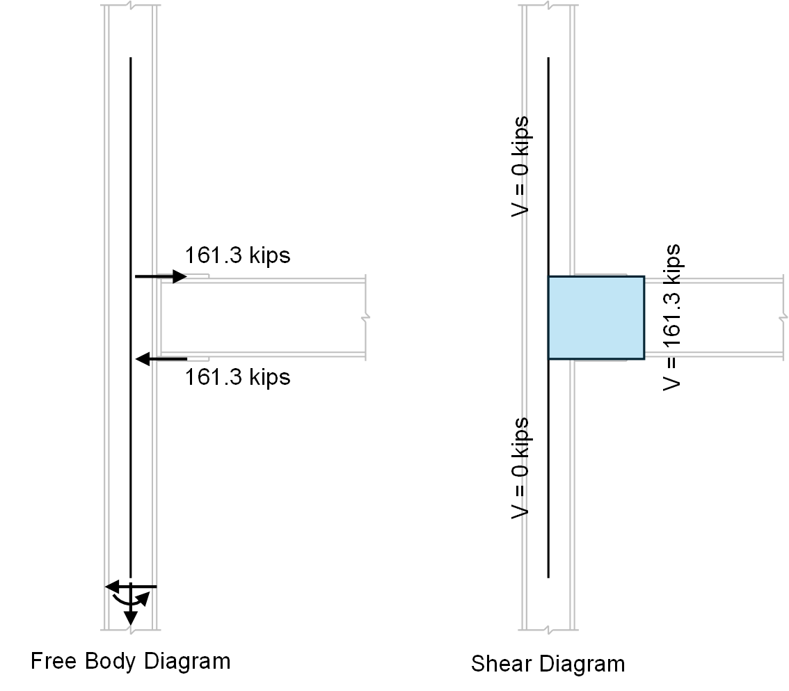 Load Path and Failure Modes of Fully Restrained Moment Connections ...