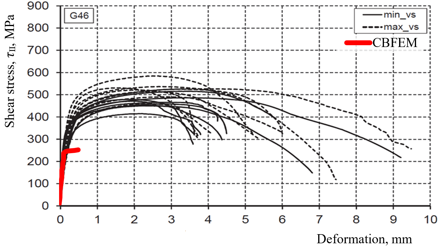 CBFEM Weld Model: Validation and Verification | IDEA StatiCa