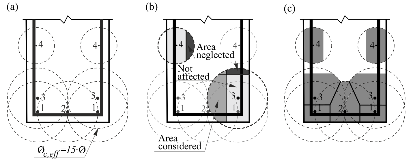 IDEA StatiCa Detail – Structural design of concrete discontinuities ...