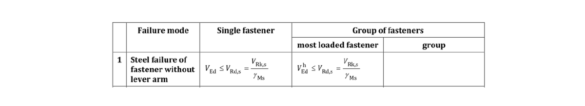 Complete code-check of anchors and concrete block with IDEA StatiCa | IDEA StatiCa
