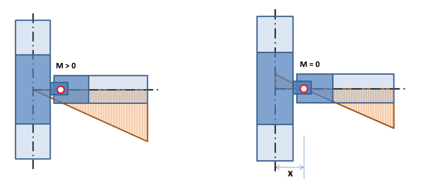 How to define correct load position (Forces in) | IDEA StatiCa