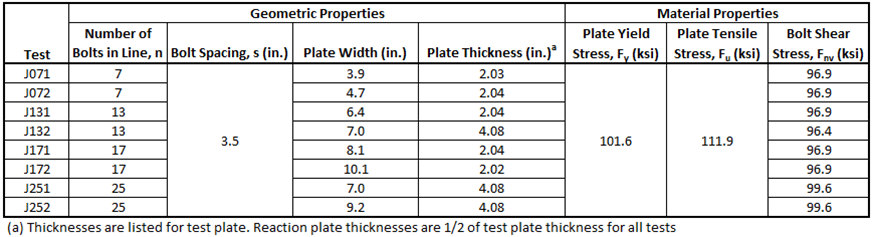 Long Bolted and Welded Connections (AISC) | IDEA StatiCa