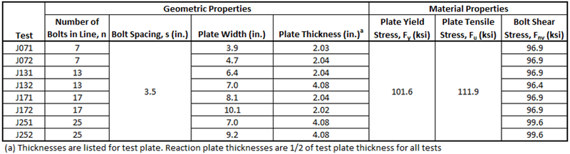 Long Bolted and Welded Connections (AISC) | IDEA StatiCa