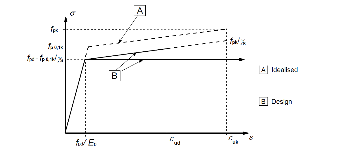 Lateral stability for concrete beams – all inputs and outputs, analysis ...