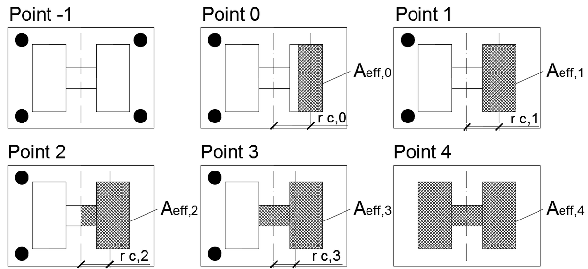 Open section column in bending to strong axis | IDEA StatiCa