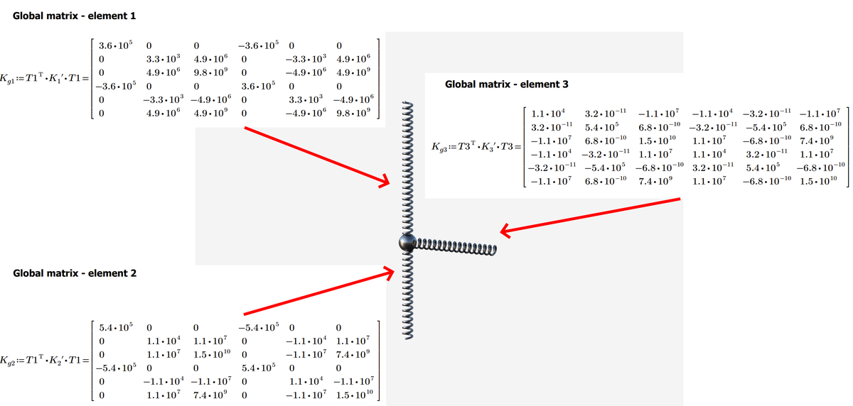 Exploring Rotational Stiffness in Structural Engineering | IDEA StatiCa