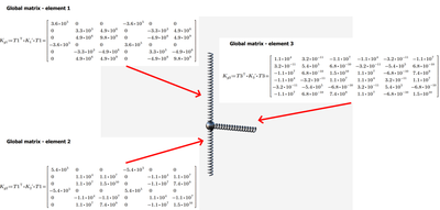Exploring Rotational Stiffness in Structural Engineering | IDEA StatiCa