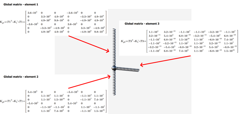 Exploring Rotational Stiffness in Structural Engineering | IDEA StatiCa