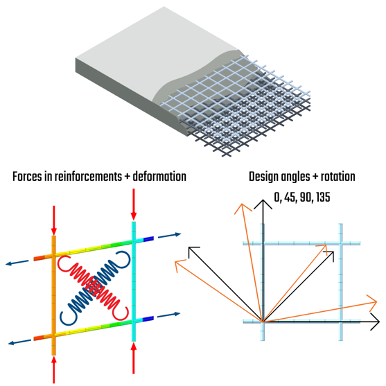 Structural design of a reinforced concrete slab (EN) | IDEA StatiCa