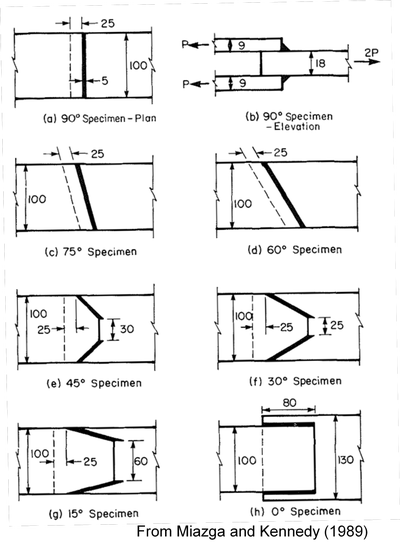 Catalog of AISC limit states and design requirements | IDEA StatiCa