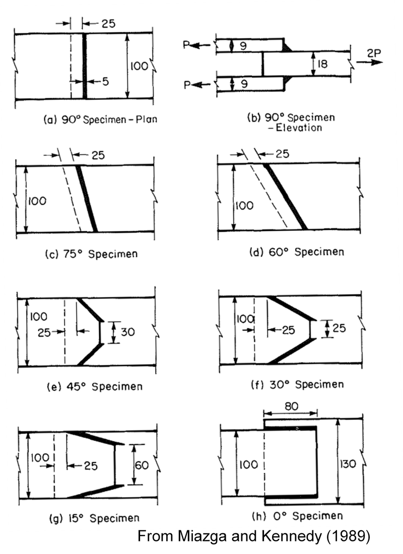 Catalog of AISC limit states and design requirements | IDEA StatiCa