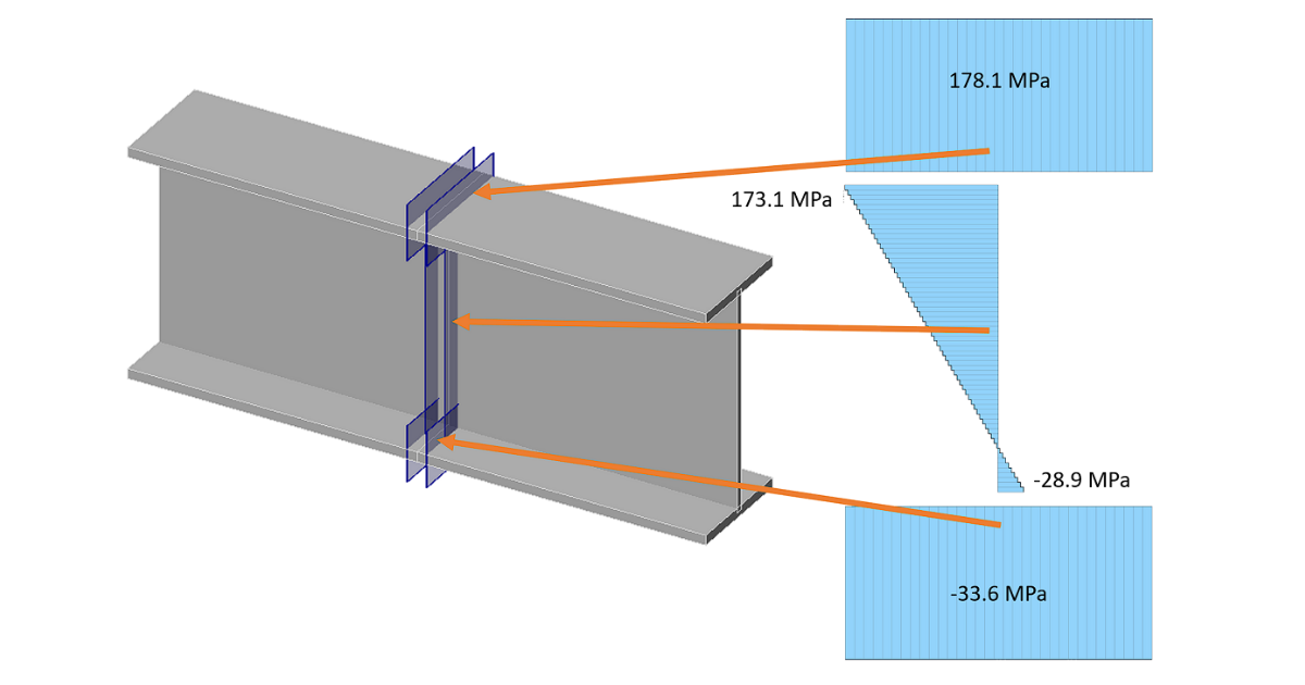 Fatigue analysis – Butt welds of I section | IDEA StatiCa