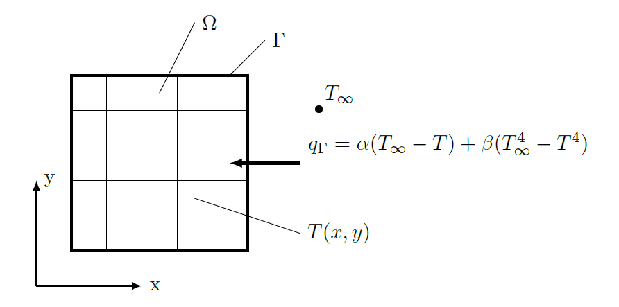 Thermal analysis of concrete structures | IDEA StatiCa
