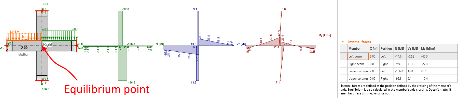 Internal forces and equilibrium in Detail application | IDEA StatiCa