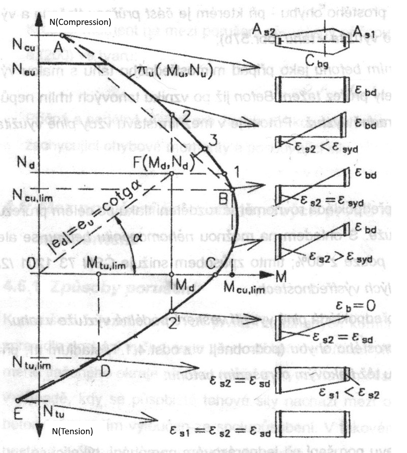 Bending | IDEA StatiCa