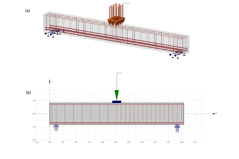 Unit test: Shear tests in beams with low amounts of stirrups | IDEA StatiCa